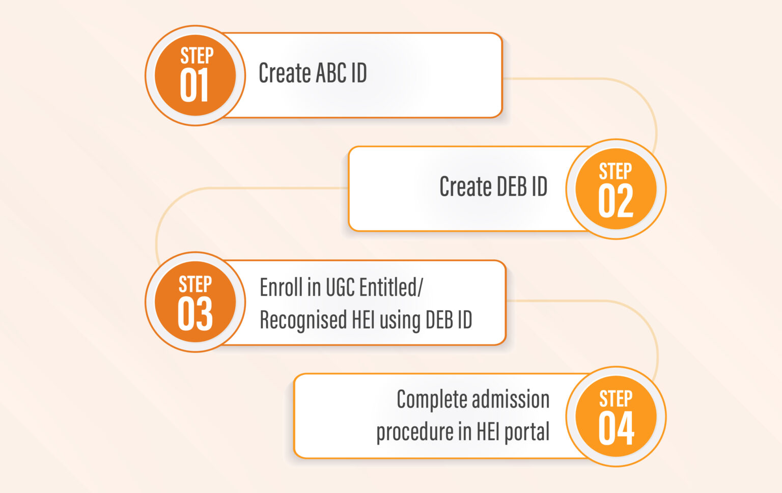 DEB ID - DBU Online Desh Bhagat University Online Programs