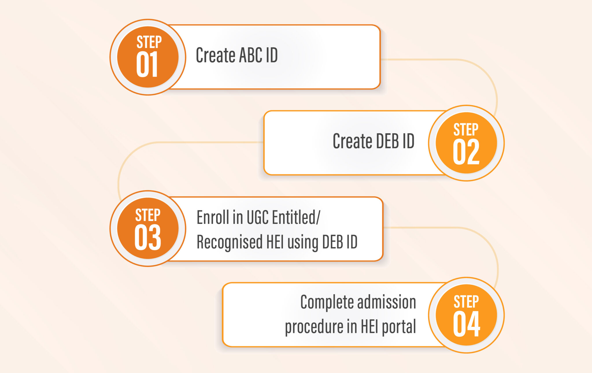 DEB ID - DBU Online Desh Bhagat University Online Programs